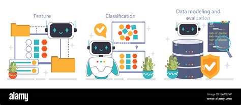 Machine Learning Process Set From Data Feature Extraction To