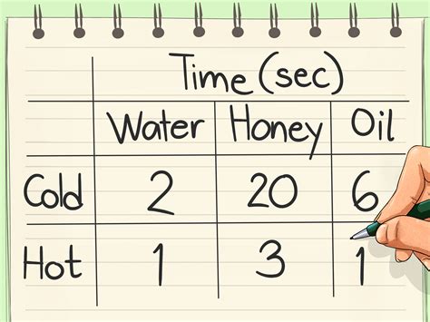 How To Investigate Viscosity Steps With Pictures WikiHow