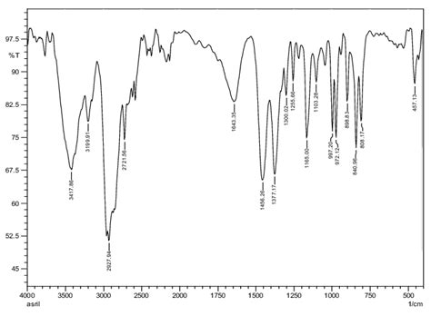 Polypropylene Ftir Spectra Download Scientific Diagram