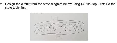 Solved Design The Circuit From The State Diagram Below Chegg