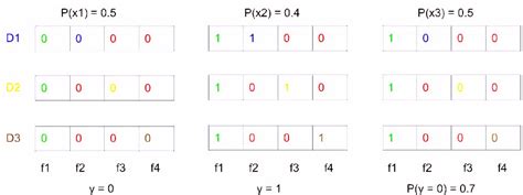 Figure 1 From Uncovering And Mitigating Spurious Features In Domain