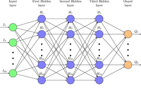 Comparing Heuristics Constraint Optimization And Reinforcement Learning For An Industrial 2d