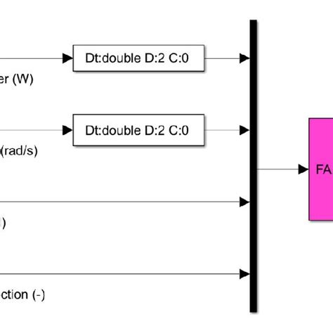 Openfast Wind Turbine Sample Model In Simulink Download Scientific