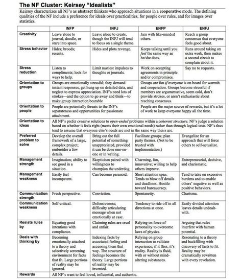 Best Images About Mbti On Pinterest Personality Types Myer Briggs And INTJ