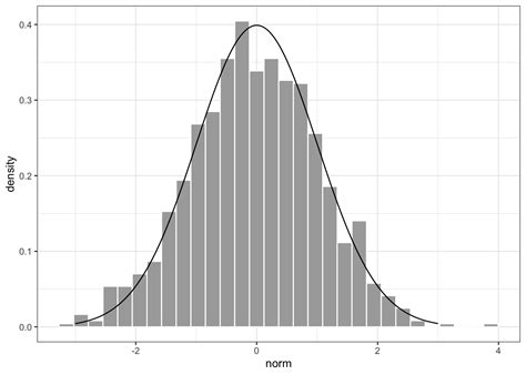 Supplement To Introductory Time Series With R Chapter Basic Stochastic Models