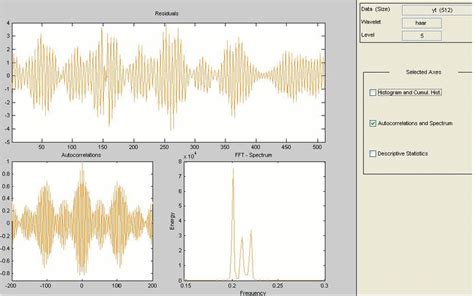 Gráficas Obtenidas De Emplear Wavemenu De Matlab Uso De Ondeletas Para
