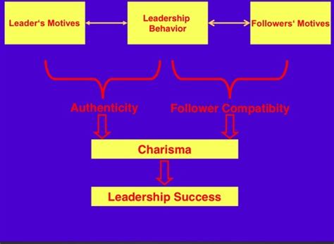 chapter 1 managing leading following chapter 3 developing the