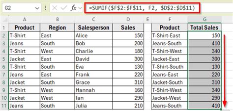 sumif with multiple criteria for different columns in excel excel insider
