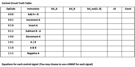 Design An Arithmetic Logic Unit That Performs A Set Chegg Com