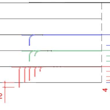 Minimum In Depth TC Positions And Layout At Each TC Measurement Download Scientific Diagram
