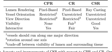 Table 11 From Sampled And Prefiltered Anti Aliasing On Parallel