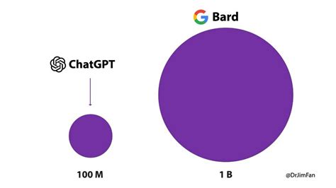 Njaramba Wanjau 🇰🇪 On Linkedin Future Ailanguagemodels Chatgpt
