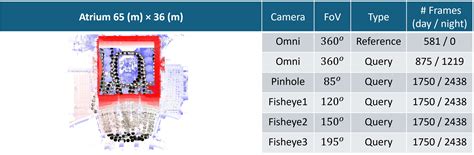 360loc A Dataset And Benchmark For Omnidirectional Visual Localization With Cross Device Queries