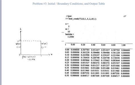 Solved Write A Script File To Solve The Following Parabolic