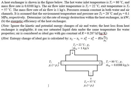 Solved A Heat Exchanger Is Shown In The Figure Below The Chegg