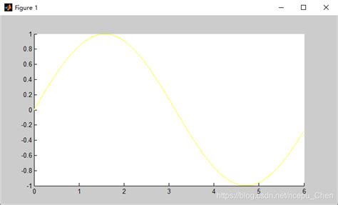 Matlab Gui学习01图形对象及其操作matlab Gui Top Bottom Left Right Csdn博客