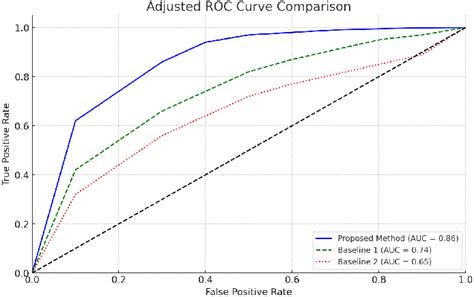 Figure 1 From Federated Learning With Anomaly Detection Via Gradient