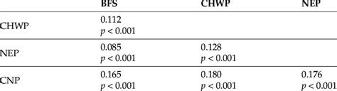 Pairwise F St Values Among Four Sites And P Values Based On 9999