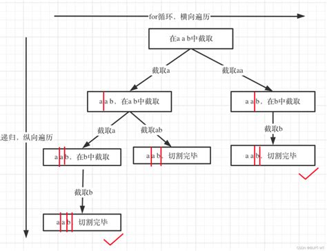 141 leetcode 131 分割回文串 回溯算法 切割问题 csdn博客