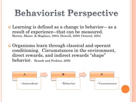 Ppt Learning Theories Powerpoint Presentation Free Download Id 2516378