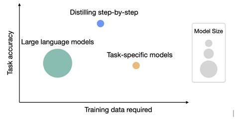 Tomas Pfister On Linkedin Ai Nlp Llm Cot Deeplearning