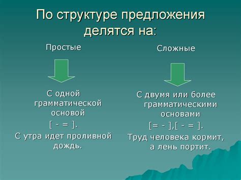 Сложное предложение Урок русского языка 5 класс презентация онлайн