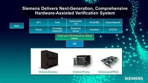 Siemens Adds To Veloce For Seamless Hardware Assisted Verification