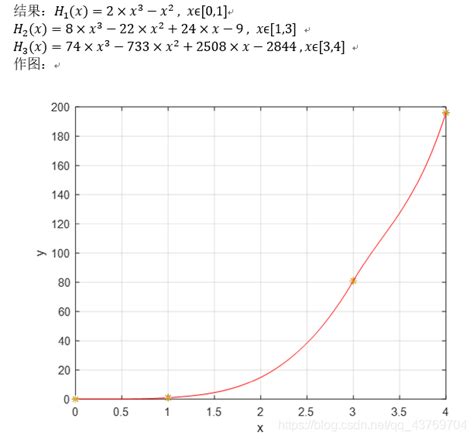 几种常用的插值和分段插值方法matlab算法实现分段插值怎么实现 Csdn博客 几种常用的插值和分段插值方法matlab算法实现分段插值怎么实现 Csdn博客