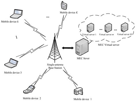 Computational Offloading Of Service Workflow In Mobile Edge Computing
