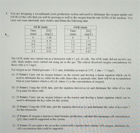 Solved You Are Designing A Recombinant Yeast Production