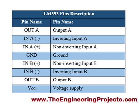 Introduction To LM The Engineering Projects