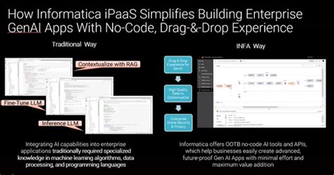 How No Code Rag Unlocks The Power Of Unstructured Data For Genai Informatica