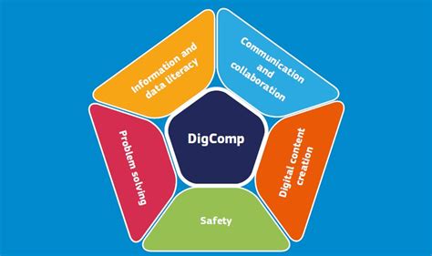 digcomp IES Celia Viñas