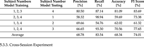 Cross Subject Model Reading Session Download Scientific Diagram