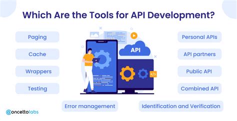 complete guide to api development in 2025