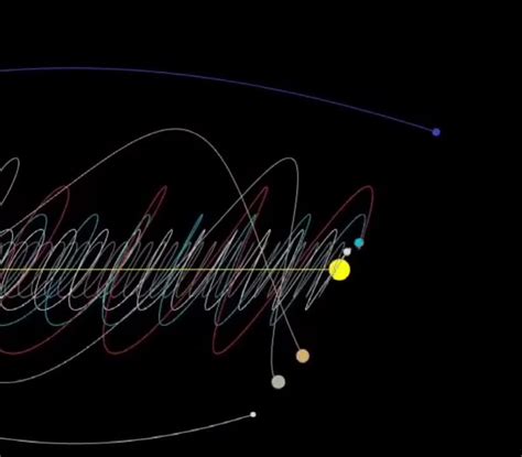 science and stuff on linkedin this is how our entire solar system