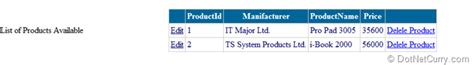 Managing Structured Data Using Windows Azure Table Service Dotnetcurry