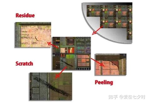 半导体晶圆制程中“粒子缺陷（particle Defect）”的详解； 知乎