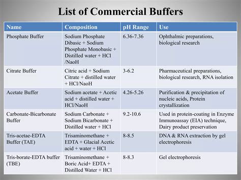 Presentation On Buffer Pptx
