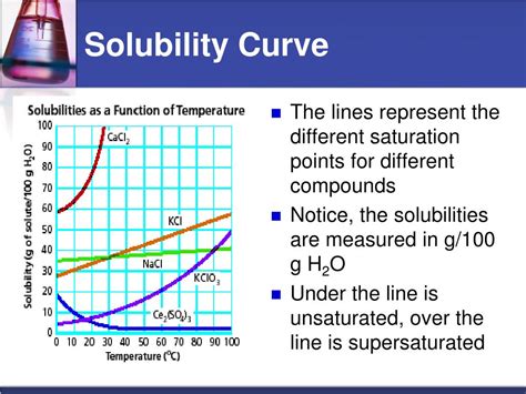 PPT Solutions PowerPoint Presentation Free Download ID