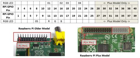 Rgb Led Lesson 2 Scratch Gpio Getting Started Meltwaters