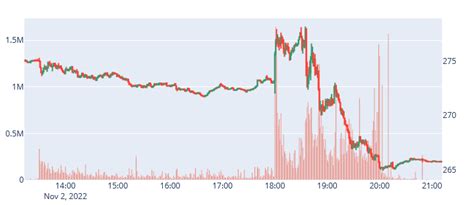 Inconsistency With Timezones · Issue 241 · Alpacahqalpaca Api · Github