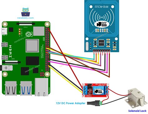 Raspberry Pi Rfid Door Lock Raspberry Pi Tutorial