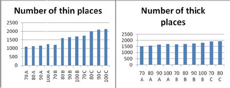 Coefficient Of Variation CV Download Scientific Diagram