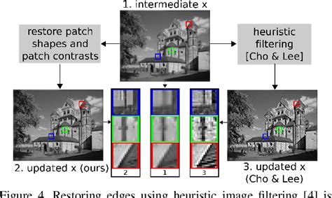 Figure 1 From Edge Based Blur Kernel Estimation Using Patch Priors