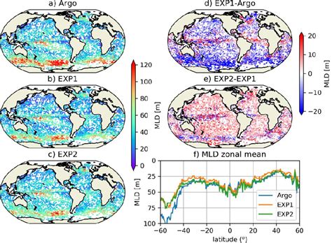 Figure 11 From Development And Validation Of A Global 1 32° Surface Wave Tide Circulation