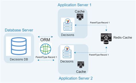 Caching Systems
