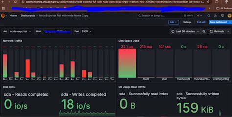 Deploy And Configure Production Ready Prometheus Grafana On Kubernetes
