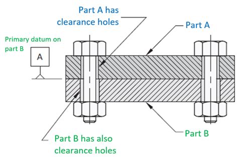 Fastener Design And Projected Tolerance Zone