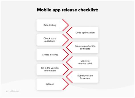 How To Create A Banking App Banking Application Development